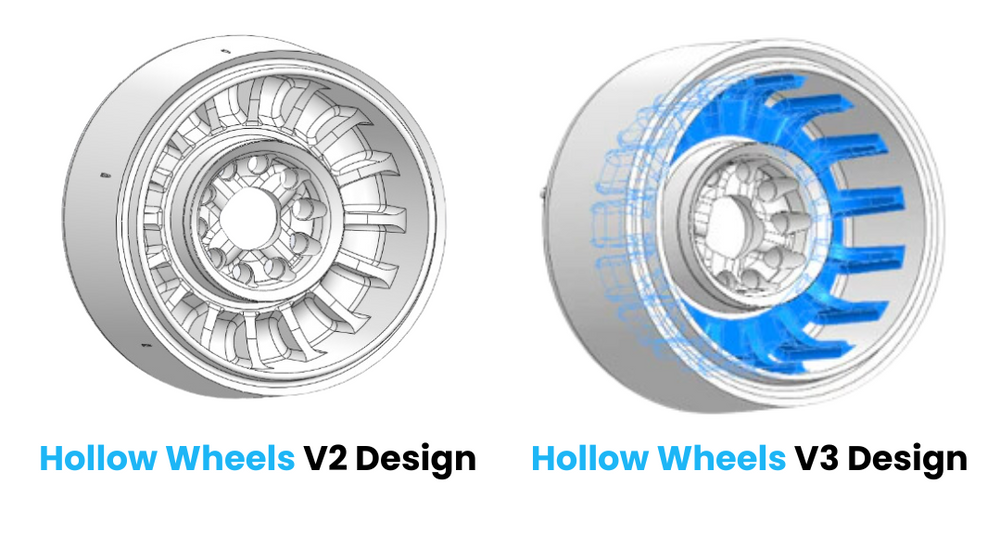 Hollow Wheels Performance V3 – Momentum-Boards
